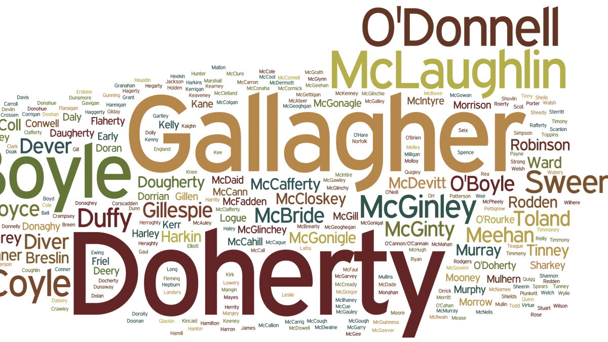 Ancient Gaulish Names